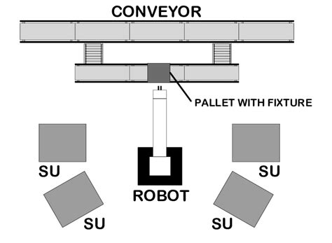 Layout Of The Experimental Rms Download Scientific Diagram