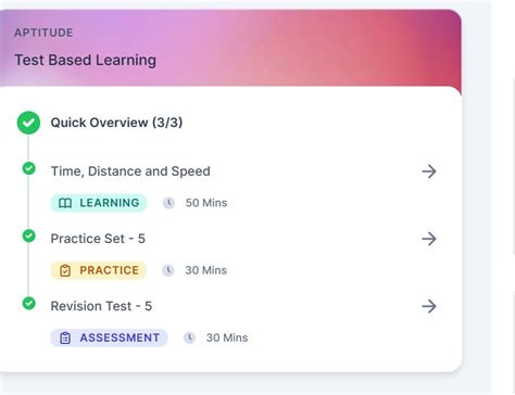 Akhila Devarapu On Linkedin Day113 150daysofcodechallenge