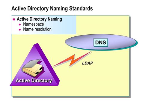 Ppt Module 1 An Overview Of Windows 2000 Directory Services Powerpoint Presentation Id4032690