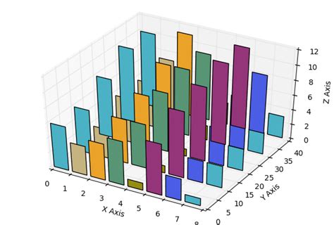 Python数据分析 Matplotlib可视化 知乎