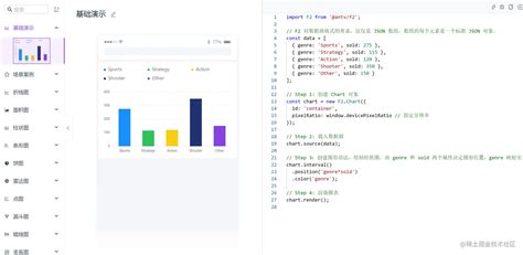 推荐一些有趣实用的前端可视化工具库，助力可视化开发前端可视化一直是人们常谈到的词，随着svg，canvas，webgl等 掘金