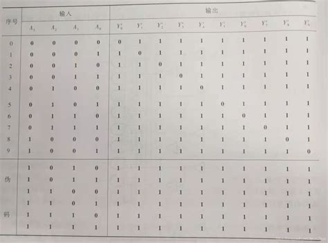 【数电】常用组合逻辑电路模块总结74hc153 Csdn博客