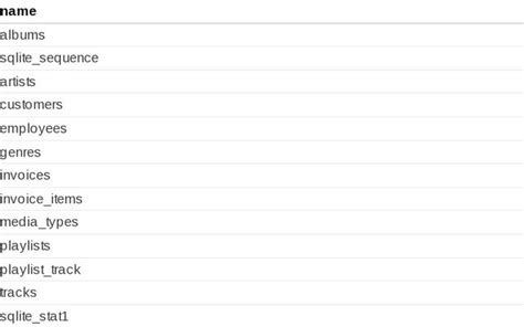 Sqlite Er Diagram Taras Novak Observable