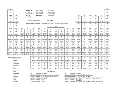 Periodic Table With Missing Names 1a 8a 1 1 In 2 Cm 1oz 28 G