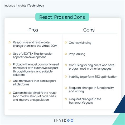 What Is React And Its Pros And Cons Inviggo Posted On The Topic Linkedin
