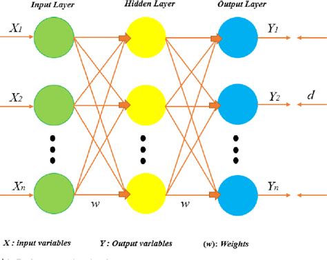 Figure 4 From A Comprehensive Review On Modelling The Adsorption