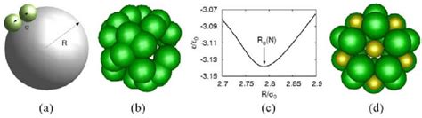 3 Monte Carlo Simulations A Spherical Surface Of Radius R Where The Download Scientific