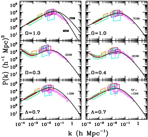 The Matter Power Spectrum Inferred From Lss And Cmb Data Compared With