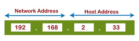 Ip Address Format And Table
