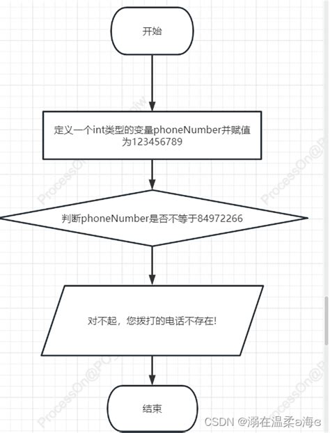 Java第四章总结流程控制 Csdn博客