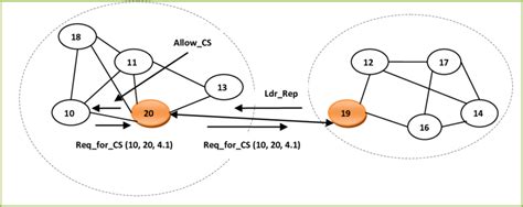 Execution Of Proposed Algorithm Download Scientific Diagram