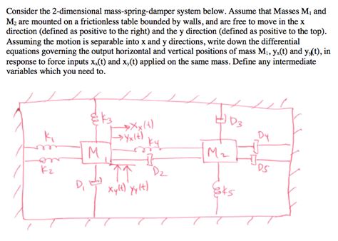 Solved Consider The 2 Dimensional Mass Spring Damper System