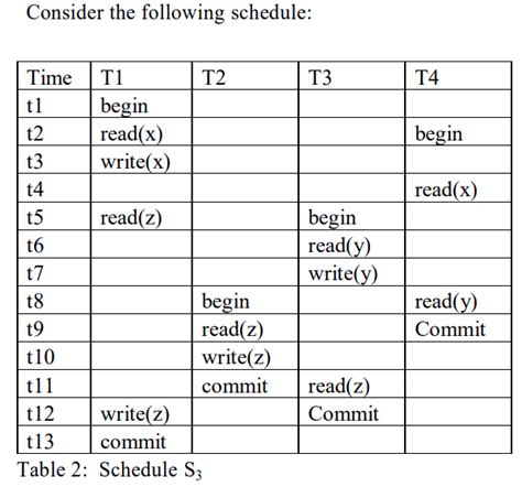 Database Is This Conflict Serializable If So Find An Equivalent