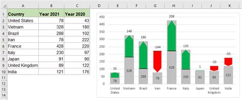 Can You Add A Variance Column In Pivot Table In Excel