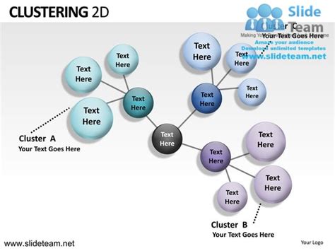 Clustering 2d Powerpoint Presentation Slides Pdf