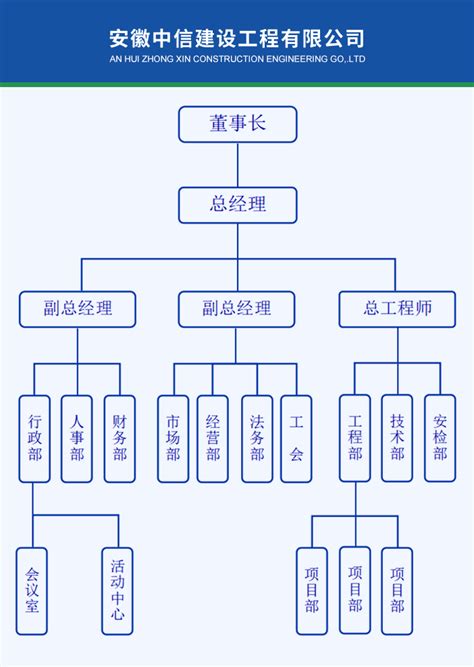 安徽中信建设工程有限公司 组织架构