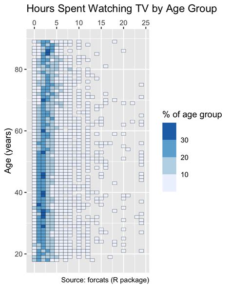 Mastering Data Visualization Using R Quarto And The Tidyverse 10 Guides