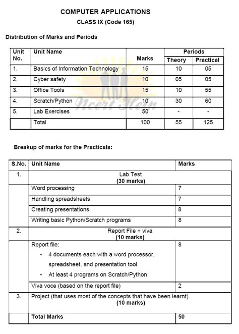 SOLUTION Cs With Python Cbse Class 11 Preeti Arora 2020
