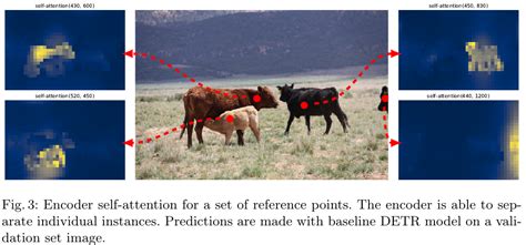 2020 ECCV End to End Object Detection with Transformers お前はどこまで見えている