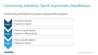 Apache Spark Usage And Roadmap In Hadoop PPTX