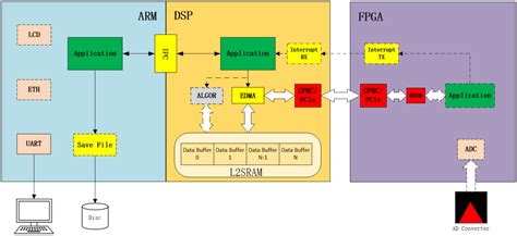 为什么fpga adc通信在工业领域下更喜欢用gpmc接口？ gpmc fpga csdn博客