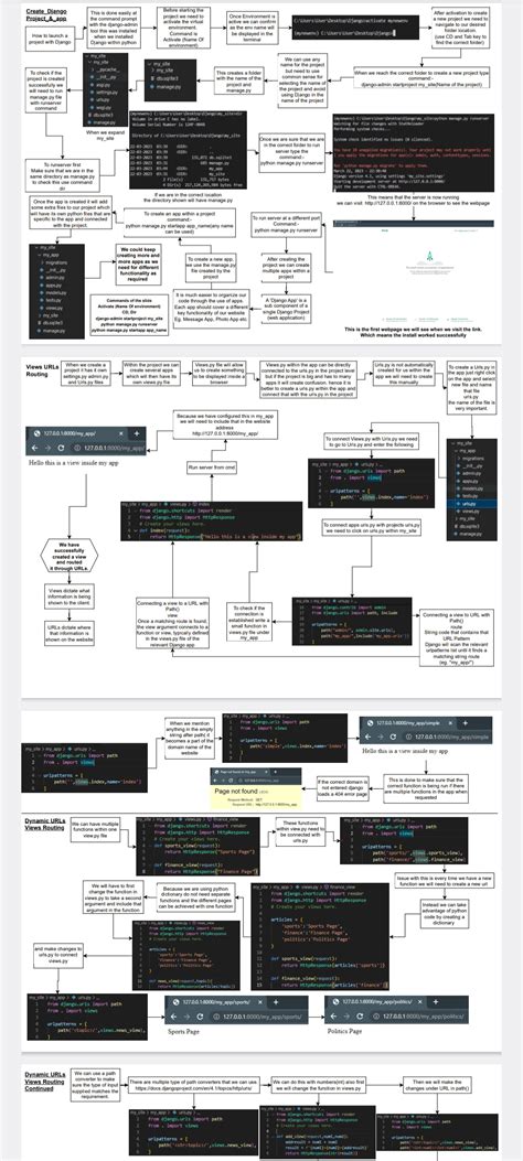 11 best r djangolearning images on pholder just created a django todo app