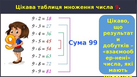 Навчальний проект № 2 Секрети таблиці множення Математика