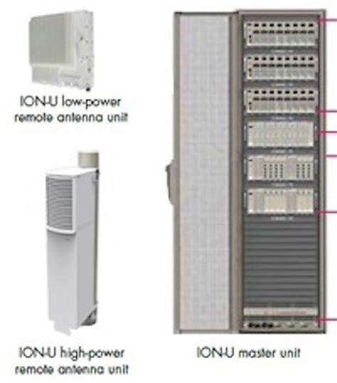 Commscope Ion U Lightwave