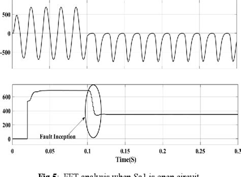 figure 1 from open switch fault diagnosis of three phase battery fed