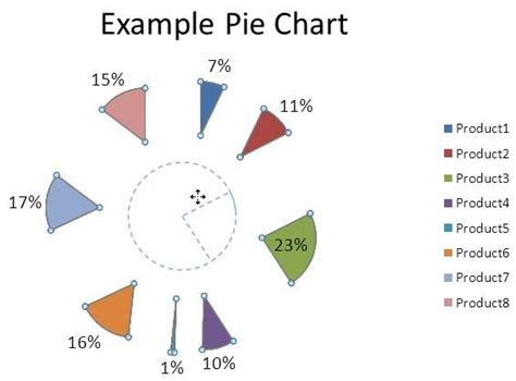 Excel Exploding Pie Chart Data Emphasis Free Online Tutorial Library