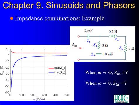 Solved Chapter Sinusoids And Phasors Impedance Chegg