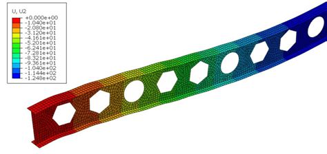 Transverse Displacement Of Fixed Fixed Supported Hab Castellated Beam Download Scientific Diagram