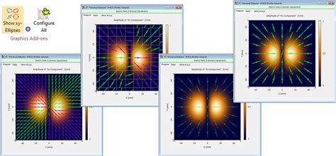 Polarization Ellipses