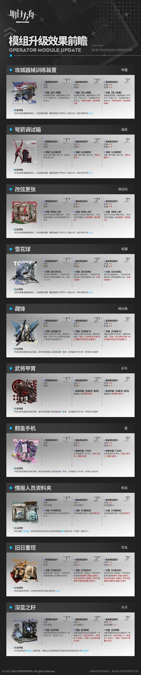 新增模组 模组升级效果前瞻 178