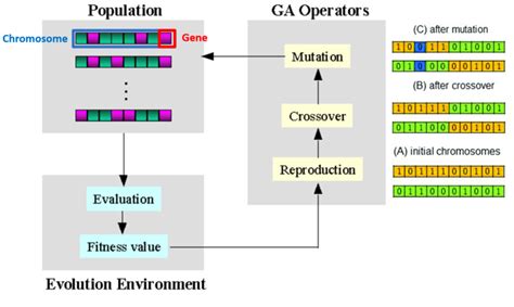 240110846 Distributed Genetic Algorithm For Feature Selection