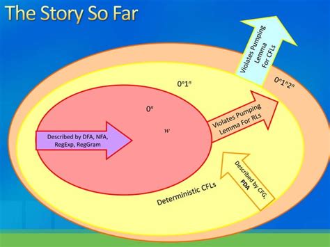 Turing Machine Pptx Programming Languages Computing