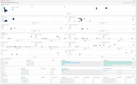 Exadata Fleet Component Capacity