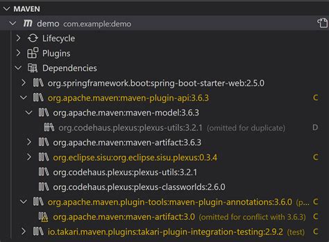 Better Visualization Of Dependency Tree Issue 261 Microsoft Vscode