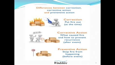 Correction Corrective Action And Preventive Action Defined Example Youtube Correction Corrective Action And Preventive Action Defined Example Youtube