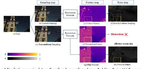 Figure 2 From Learning Non Uniform Sampling For Ultra High Definition Image Enhancement