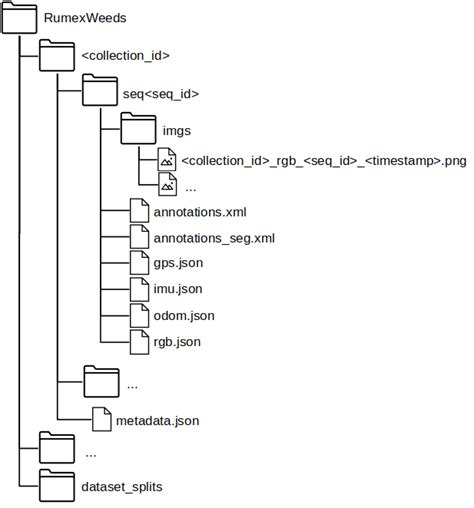 Rumexweeds A Grassland Dataset For Agricultural Robotics Rumexweeds