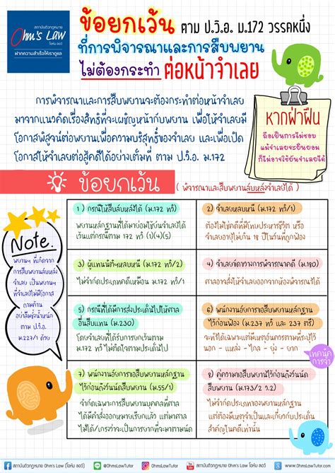 ‪ ‎การพิจารณาลับหลังจำเลย‬ Explore