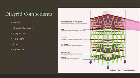 Diagrid Structural System Pptx Civil Engineering Industry Industries Diagrid Structural System Pptx Civil Engineering Industry Industries