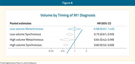 Treatment Intensification In Metastatic Hormone Sensitive Prostate Cancer Mhspc Metachronous