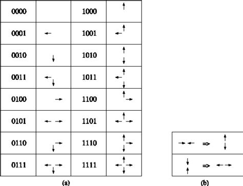 figure 1 from compute bound and i o bound cellular automata simulations