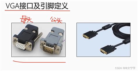01 vga 显示器驱动设计与验证 vga驱动 csdn博客