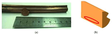 Laboratory Samples After Ecap With Wire Forming A And Area For