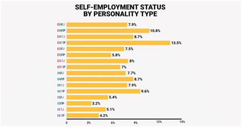 Mbti 테스트모아