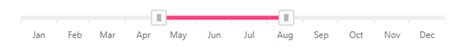 Missing Labels On The Rangeslider · Issue 5333 · Plotlyplotlyjs · Github