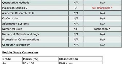 Result Album On Imgur